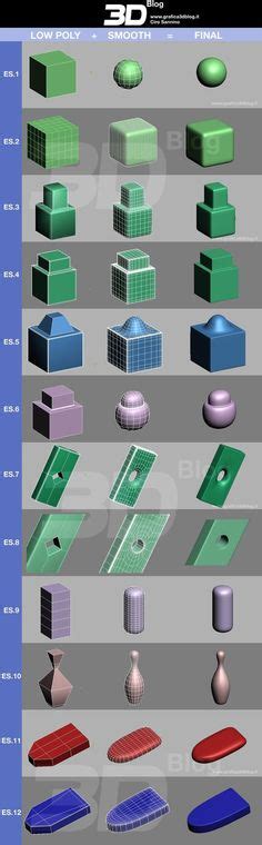 18 3d modeling tutorial ideas 3d modeling tutorial character