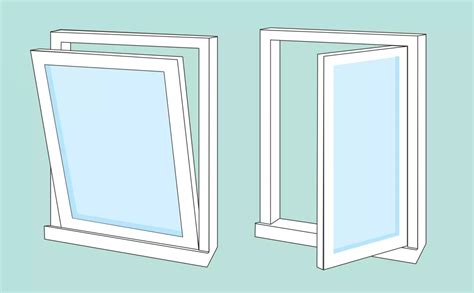 Window Opening Styles And Configurations The Complete Beginners Guide