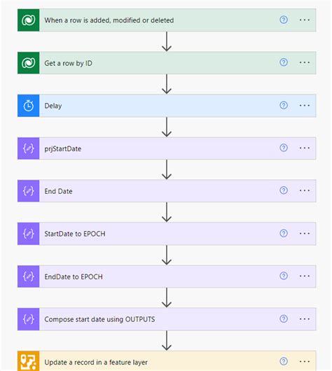 solved updating date field not working esri community