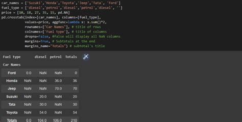 Pandas Crosstab Simple Cross Tabulation For Multiple Factors Askpython