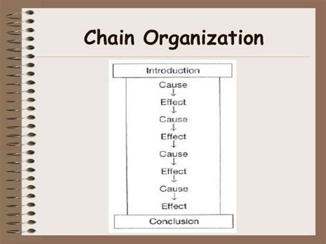 Proofread My Essay Cause And Effect Essay Chain Organization Examples