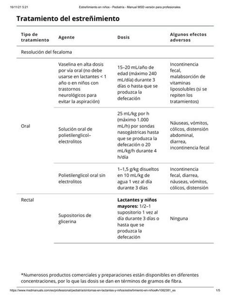 Tratamiento Del Estreñimiento Yp Udocz