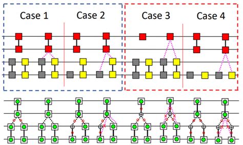 A Limitation Of Acyclic Oriented Graphs Matching As Cell Tracking Accuracy Measure When