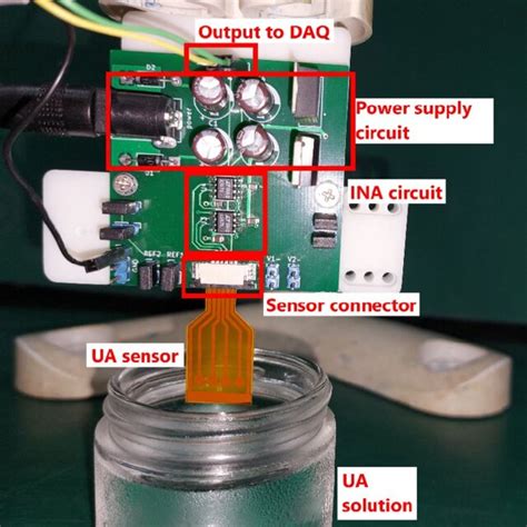 ua sensor and measurement system connection setup iii result and