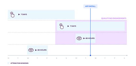 Attribution Windows Adjust Help Center