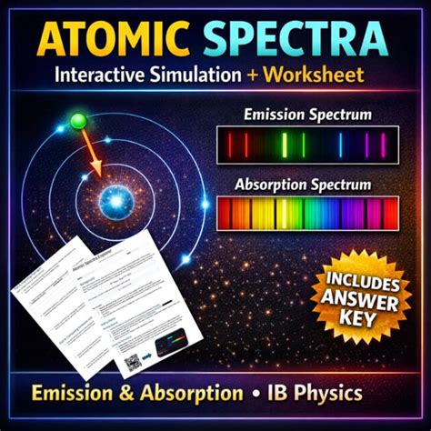 Atomic Spectra Interactive Simulation Worksheet Emission And Absorption