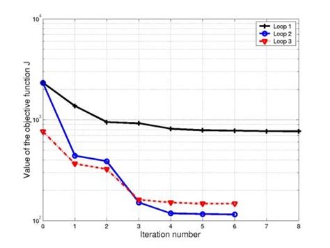 Computed Refinement Indicators Download Scientific Diagram