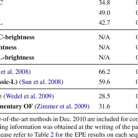 Pdf A Quantitative Analysis Of Current Practices In Optical Flow