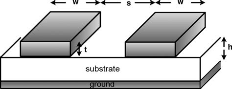 Section Of Differential Microstrip Line Download Scientific Diagram