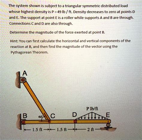 Solved The System Shown Is Subject To A Triangular Symmetric Distributed Load Whose Highest