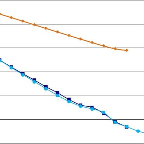 allan deviation plot comparing 1 a back to back measurement 2 a