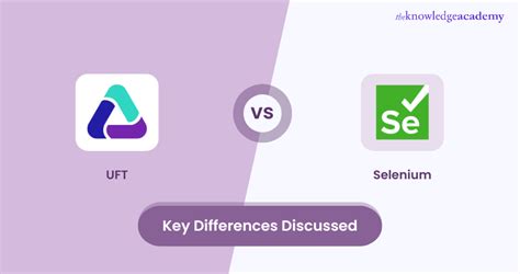 Utf Vs Selenium Which One Is Better