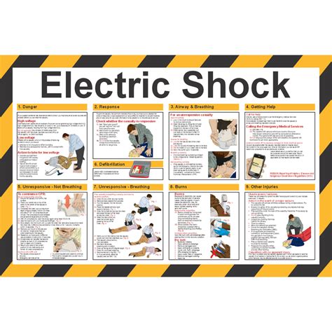 Electric Shock Procedure El