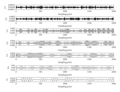The Components Of Vmd Decomposes The Upstream Pipeline Leakage Original Download Scientific