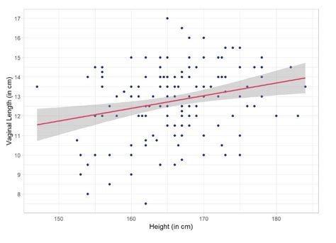 Vagina Stretched Length R Gettingbigger