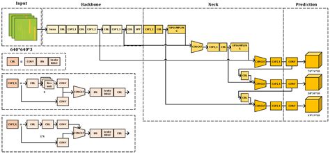 Sensors Free Full Text Blind Detection Of Broadband Signal Based On