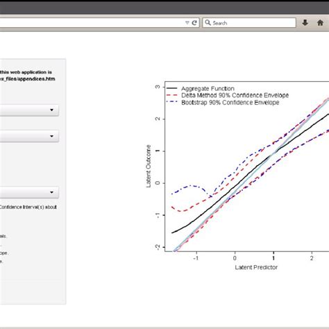 Figure F Screenshot Of Nonlinear Function With 90 Delta Method Download Scientific Diagram