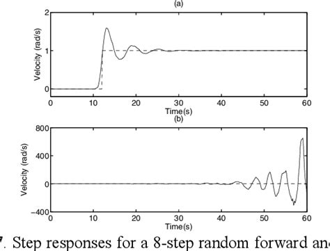 Figure 1 From Design Of Robust Networked Predictive Control Systems