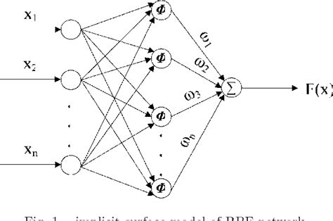 Figure 2 From A Fast Method For Implicit Surface Reconstruction Based