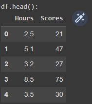 Github Mjayabharathi Implementation Of Simple Linear Regression