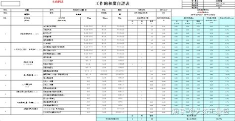 员工工作饱和度分析表格资料集 知乎
