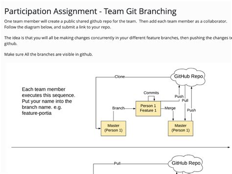 Participation Assignment Team Git Branching One