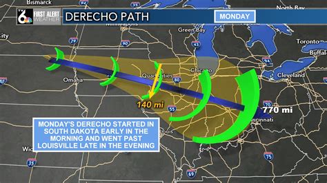 Derecho Storm Radar 100 Mph Winds Possible For Chicago This Afternoon