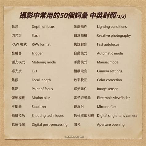教學 攝影中常用的50個詞彙📷 攝影板 Dcard