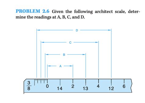 Solved PROBLEM Given The Following Architect Scale Chegg Com