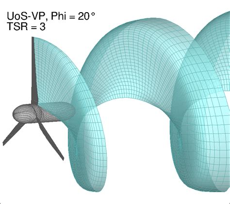 Uos Vp Turbine Wake Geometry Of Biem Model At Different Operating