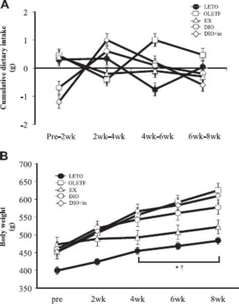 Dioscorea Esculenta‐induced Increase In Muscle Sex Steroid Hormones Is