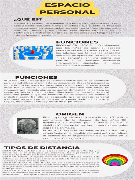 Infografia Espacio Personal Pdf Ansiedad Ciencias Del Comportamiento