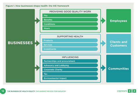Marmot How Biz Shapes Ihe Framework Good Work Supporting Health