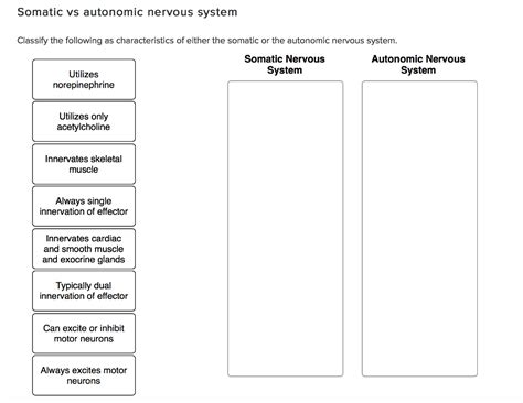 Solved Classify The Following As Characteristics Of Either