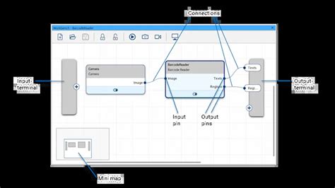 Pylon Viewer Pylon 相機軟體套件 Software Suite Basler Ag