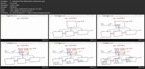 Kubernetes Beyond The Basics With Hands On Labs SoftArchive