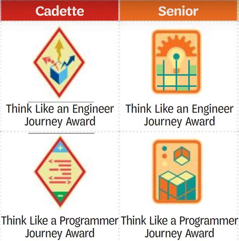 Journeys Roboscout Squad