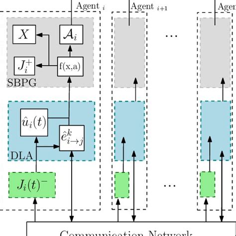 Distributed Voltage Control Architecture With A Network Consisting Of Download Scientific