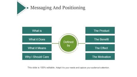 Messaging And Positioning Template 2 Ppt Powerpoint Presentation Show