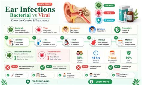 Ear Infections Bacterial Or Viral Understanding The Causes And