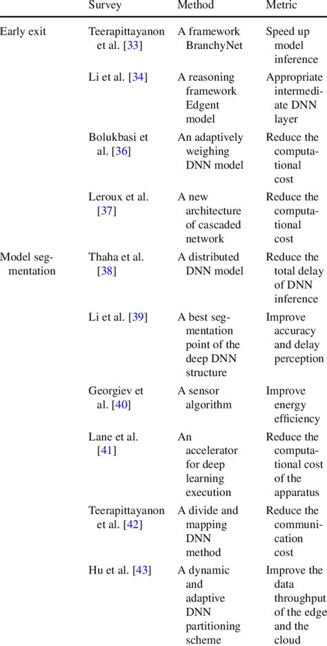Edge Cloud Cooperative Model Inference Method Download Scientific Diagram