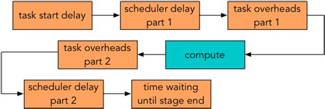 Amp Blab The Amplab Blog Amplab Uc Berkeley Algorithms Machines