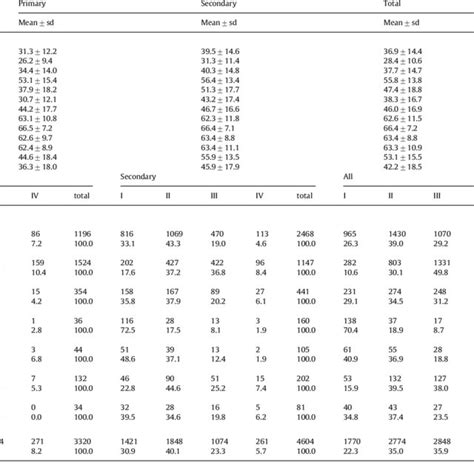 Lvef And Nyha Classification Of Patients With Underlying Heart Disease