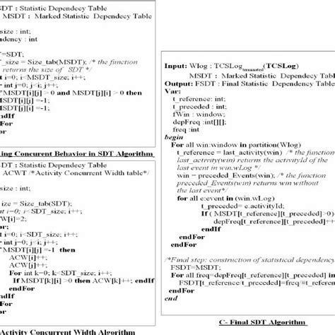 Structure Of A Workflow Event Logs Download Scientific Diagram