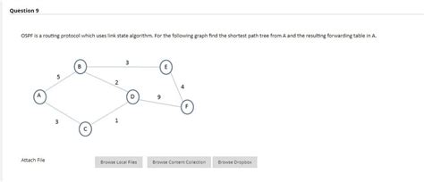 Solved Question OSPF Is A Routing Protocol Which Uses Link Chegg