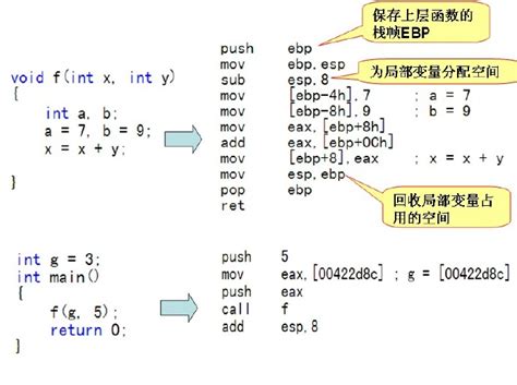 程序编译后运行时的内存分配 转 Csdn博客