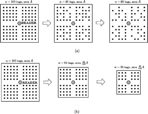 Rfid Network With Regular Network Topology Which Evolves As The Number