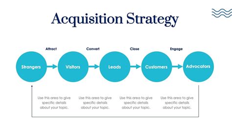Acquisition Strategy Slide Template S10132204 Infografolio