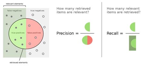 Evaluating Machine Learning Models Made With Ml By Anyscale