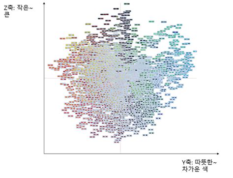 GitHub Byeolhaha Unsupervised Learning Classification Of Tablets And Pills By Unsupervised